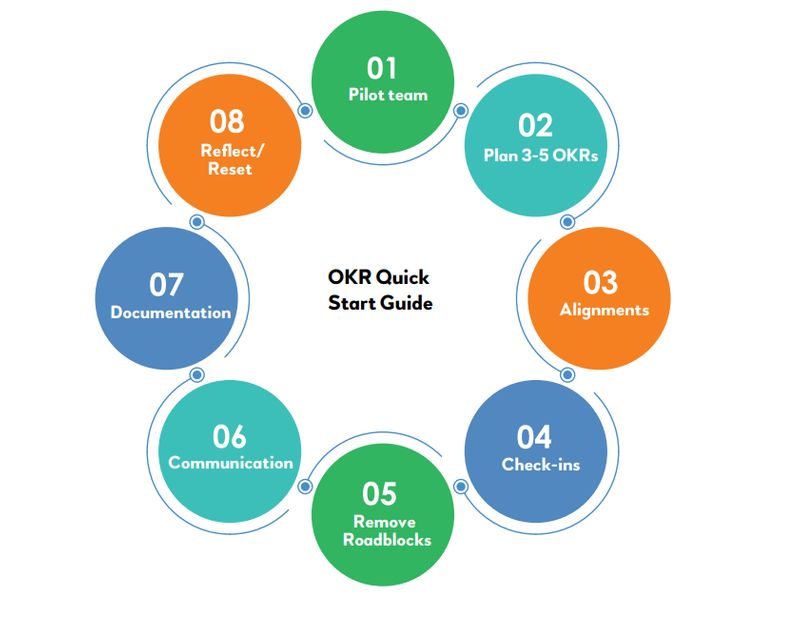 [OKR-Thai.com] EP 73 3 เหตุผลที่ CEO มักเลื่อนการทำ OKRs ออกไป สวัสดีจันทร์แรกในปี 2566 ครับ ...
