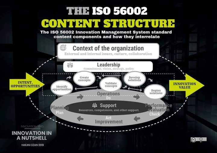 [Quality Man] ISO 56002:2019: Innovation Management System มาตรฐาน นวัตกรรม ได้ประกาศใช้ เมื่อ ...