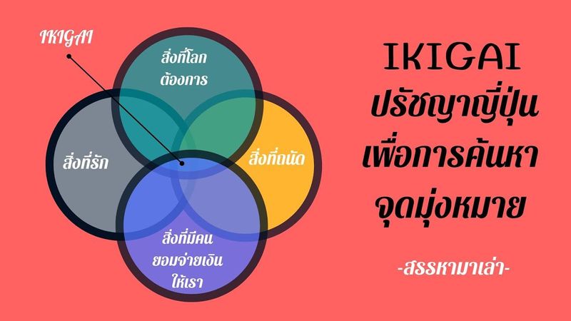 [1DeeDee] "IKIGAI | ปรัชญาญี่ปุ่นเพื่อการค้นหาจุดมุ่งหมาย" สวัสดีและ ...