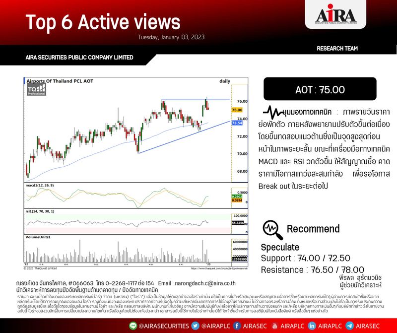 [AIRA SECURITIES] Top 6 Actives View (03.01.2023) #DELTA : 904.00 Recommend : Speculate Support ...