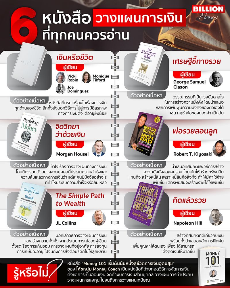 [MONEY LAB] 6 หนังสือ วางแผนการเงิน ที่ทุกคนควรอ่าน