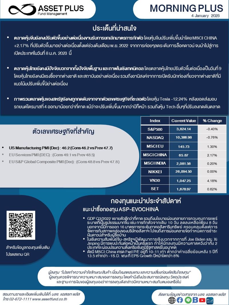 [Asset Plus Fund Management] Asset Plus : Morning Plus : 4 มกราคม 2022 ...
