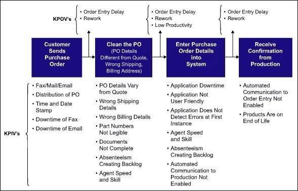 [Quality Man] #ขั้นตอน1: การหาค่า KPIV KPIV หรือ Key Process Input Variable หมายถึงตัวแปรปัจจัย ...