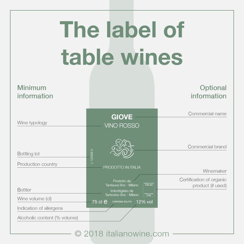 [Cocktail At Home] How to Read a Wine Label 🍷🍸🍾 #cocktailathome #ไวน์ ...