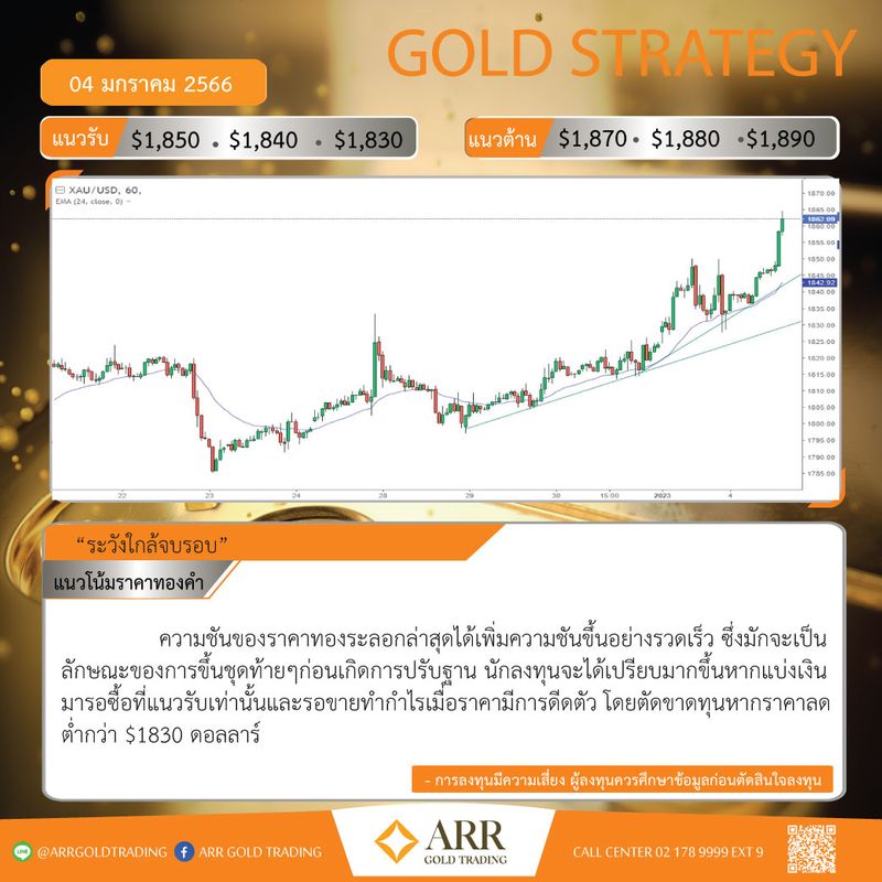 [Aurora Gold Investment] Technical Analysis 04-01-2566 “ระวังใกล้จบรอบ ...