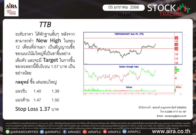 [AIRA SECURITIES] เทคนิค (05.01.2023) #SET Selective Buy และ Selective Sell