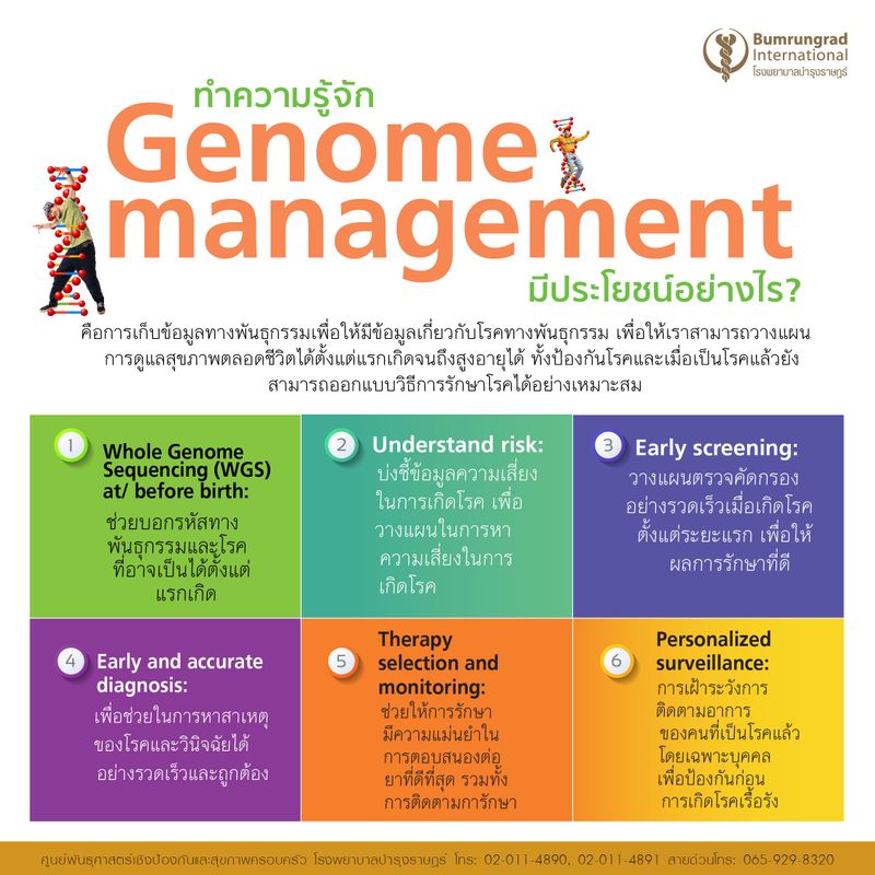 [Bumrungrad International] 🧬 ทำความรู้จัก Genome management หรือข้อมูลทางพันธุกรรมมีประโยชน์ ...