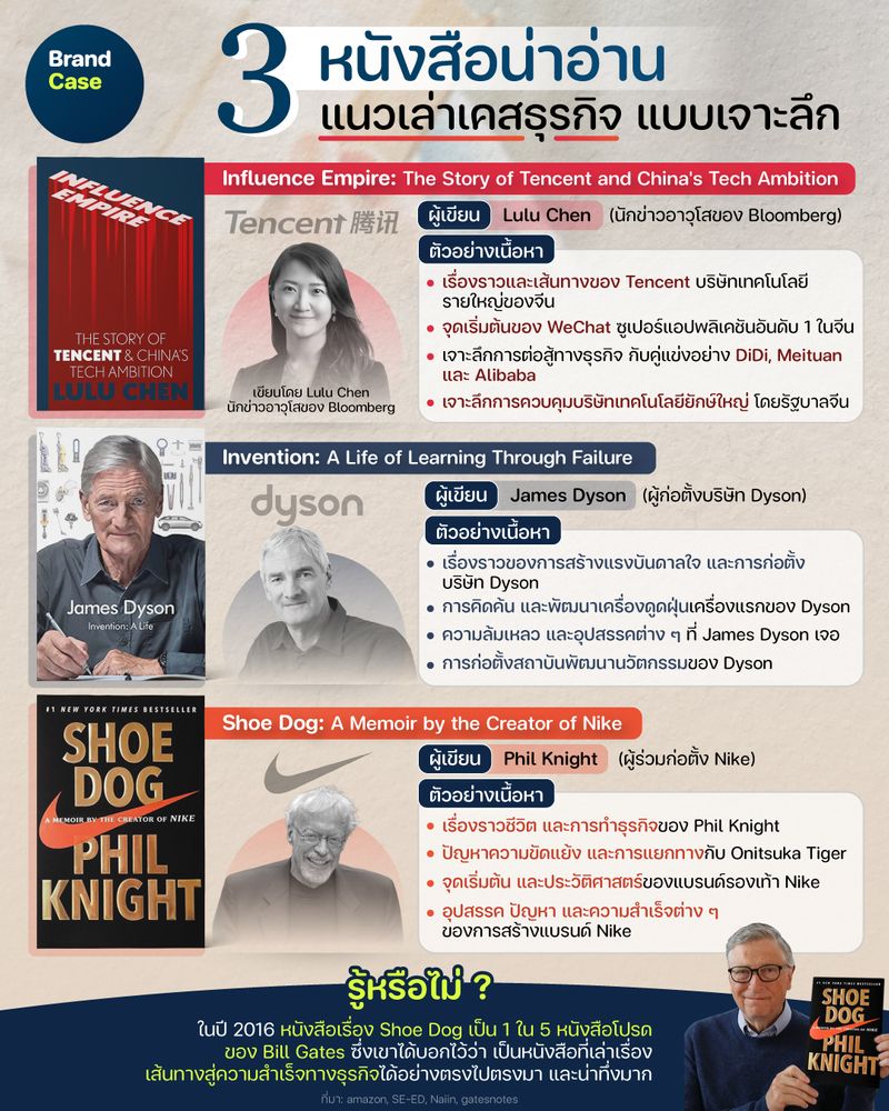 [BrandCase] 3 หนังสือน่าอ่าน แนวเล่าเคสธุรกิจ แบบเจาะลึก