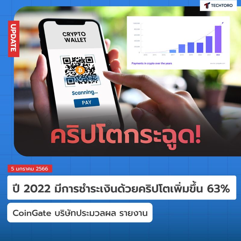 [TechToro] ปี 2022 มีการชำระเงินด้วยคริปโตเพิ่มขึ้น 63% CoinGate บริษัทประมวลผล รายงาน 🚀🥳 คอยน์ ...