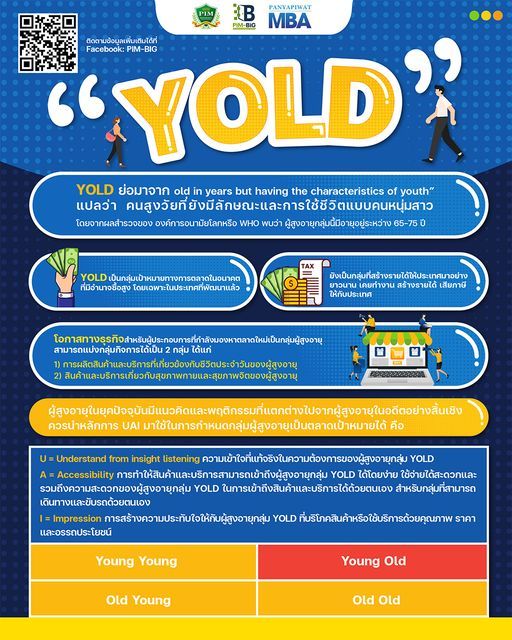 [PIM-BIG] #YOLD YOLD ย่อมาจาก "old in years but having the ...