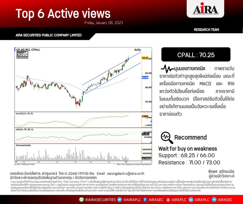 [AIRA SECURITIES] Top 6 Actives View (06.01.2023) #BANPU : 12.40 Recommend : Sell into strength ...