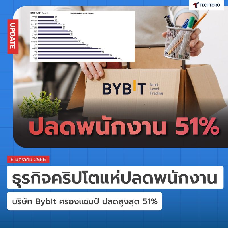 [TechToro] ธุรกิจคริปโตแห่ปลดพนักงาน บริษัท Bybit ครองแชมป์ ปลดสูงสุด 51% 🥶😱 ในปี 2022 ที่ผ่านมา ...