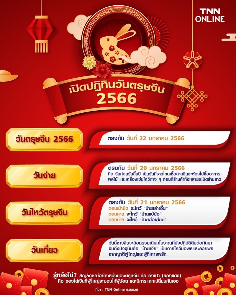[TNN ONLINE] "ตรุษจีน 2566" วันที่เท่าไหร่ วันจ่าย วันไหว้ วันเที่ยว ตรงกับวันไหน? https://www ...