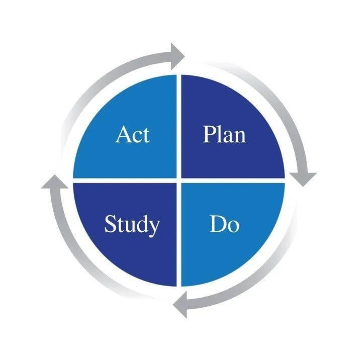 [Quality Man] ความแตกต่างระหว่าง PDSA และ PDCA PDSA Cycle: (Plan-Do-Study-Act)