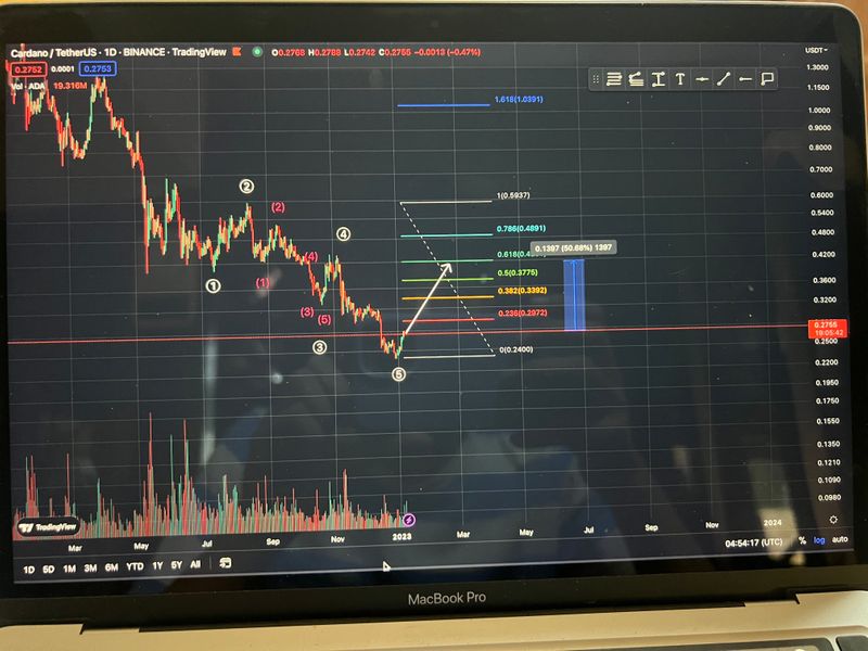 [Toon the mo] ADA ----- 0.41++ ADA +50% future