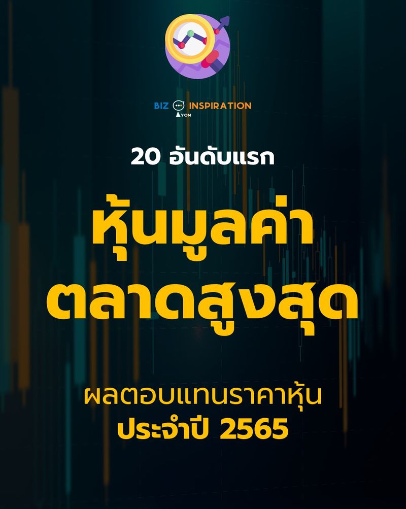[iYom Biz + Inspiration] 20 อันดับแรก หุ้นมูลค่าตลาดสูงสุด ผลตอบแทนราคาหุ้น ประจำปี 2565 ตลาด ...