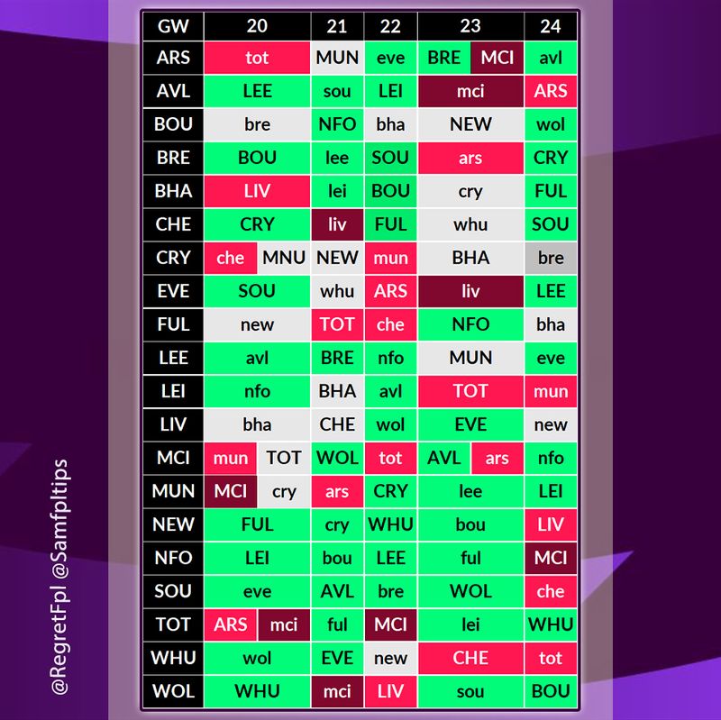 [เรามันเด็กลิเวอร์เบิร์ด] Double Gameweek20 Confirmed fixtures : MUN ...