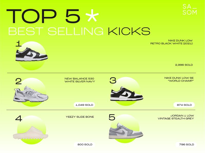 [SASOM] SASOM REPORT 2022 | All about ”Fashion Highlights 2022” สรุปทุก ...