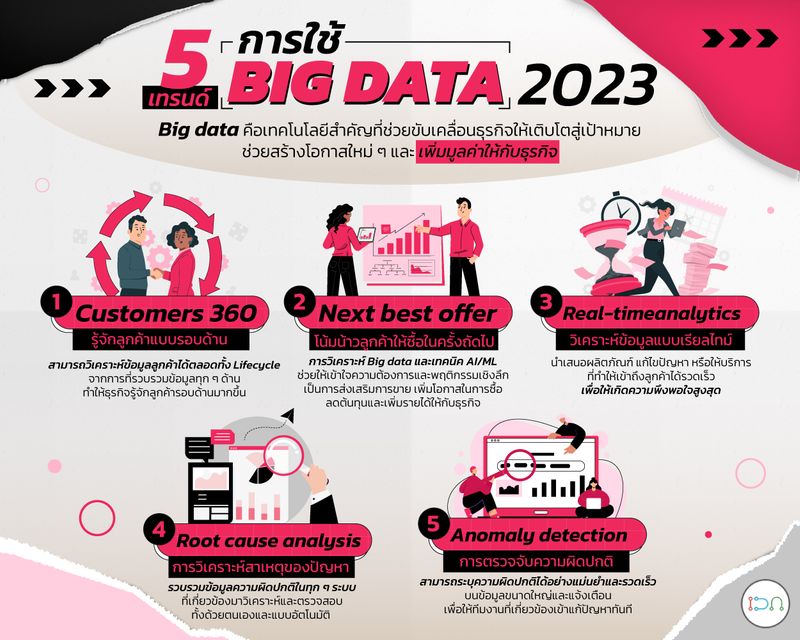 [IDA Intelligent Data Analytic] 5 เทรนด์ การ Big Data 2023 Big Data คือเทคโนโลยีสำคัญที่ช่วย ...