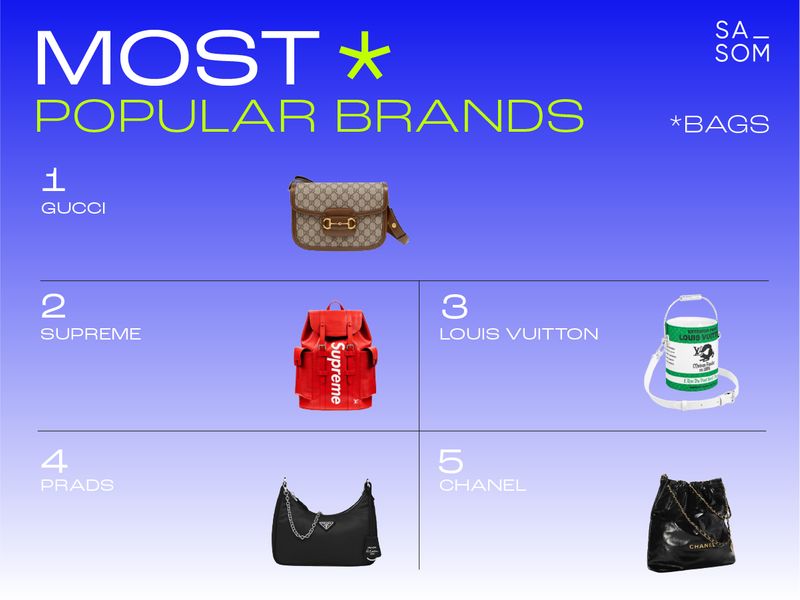 [SASOM] สรุป 5 แบรนด์กระเป๋า เสื้อผ้า และเครื่องประดับ ที่คนสนใจมาก ...