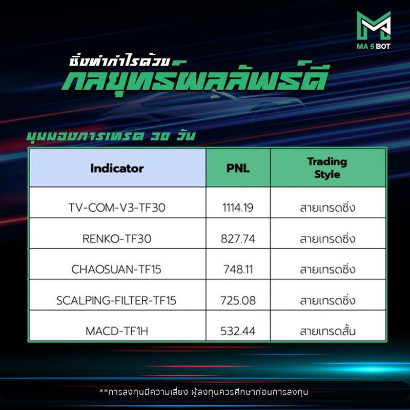 [MA5 Bot Official ] เปิดสัปดาห์มาอย่าลืมเช็ก! MA 5 Bot จัดอันดับกลยุทธ์ผลลัพธ์ดีเอาใจสายซิ่ง ...