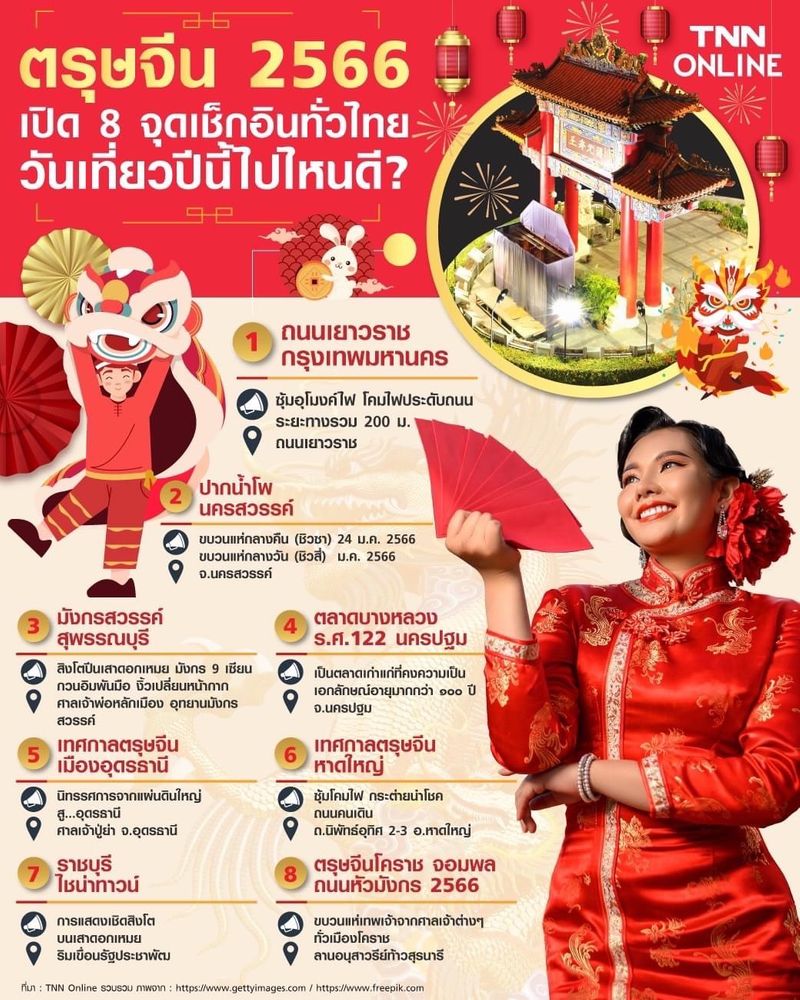 [TNN ONLINE] ตรุษจีน 2566 เปิด 8 จุดเช็กอินทั่วไทย วันเที่ยวปีนี้ไปไหนดี? อ่านข่าวเพิ่มเติม ...