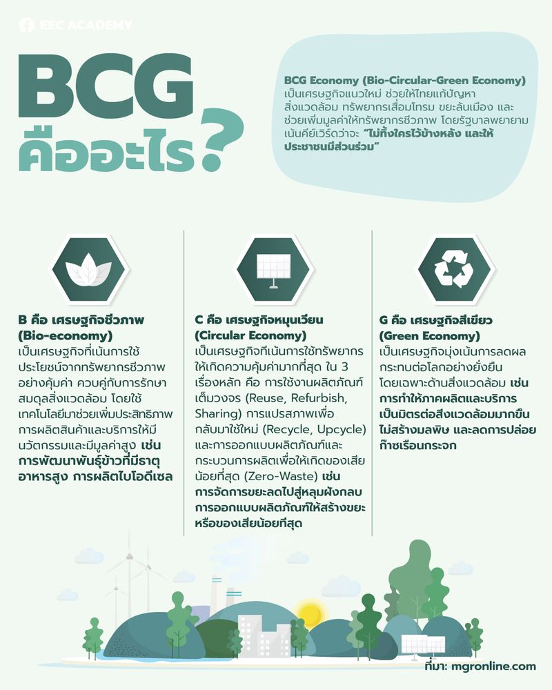 [eec Academy] Bcg คืออะไร Bcg Economy Bio Circular Green Economy