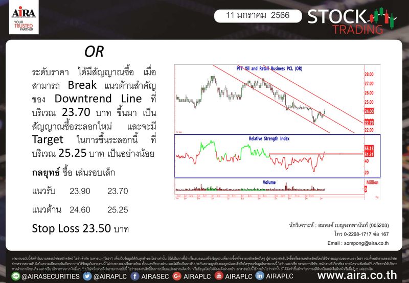 [AIRA SECURITIES] เทคนิค (11.01.2023) #SET สั้นๆ Selective Buy รอบใหญ่ถือยาวรับกระทิง