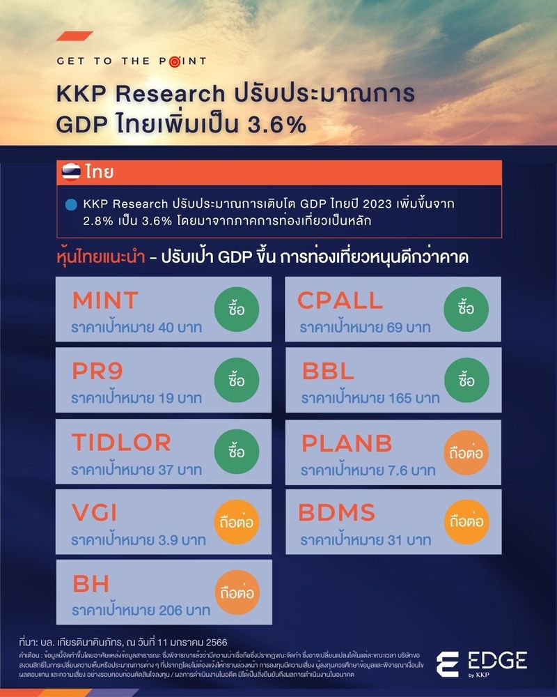[EDGE Invest] 🎯 Get to the point 🎯 #GDPไทยอาจโตกว่าคาด