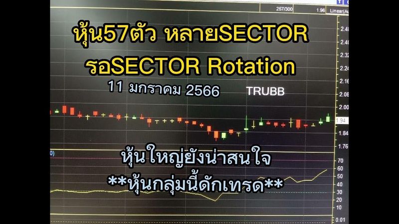 [เปิดพอร์ตหุ้น กองทุนกับนักวางแผนการลงทุน] หุ้นกราฟสวย รอSector ...
