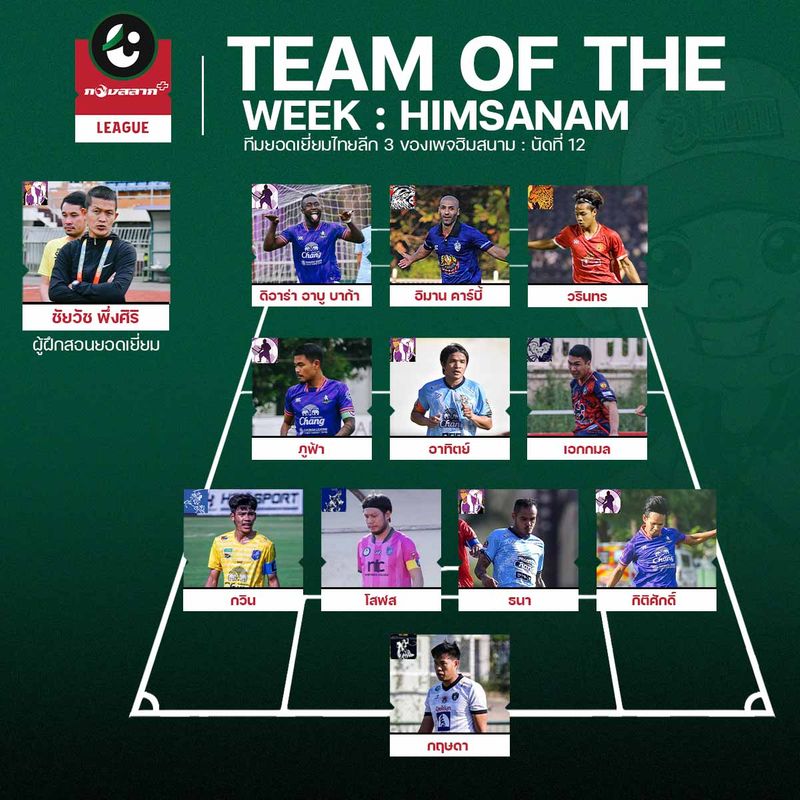 [Himsanam : ฮิมสนาม] ทีมยอดเยี่ยม ไทยลีก 3 โซนเหนือ นัดเเรกเลกสอง อ่านเนื้อหาเพิ่มเติมได้ที่ ...