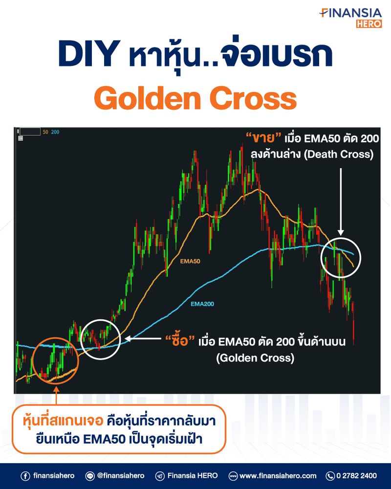 [Finansia HERO] 💁 หากใครต้องการสแกนหาหุ้นที่มีโอกาสทำ “Golden Cross ...