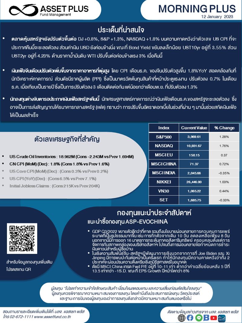 [Asset Plus Fund Management] Asset Plus : Morning Plus : 12 มกราคม 2022