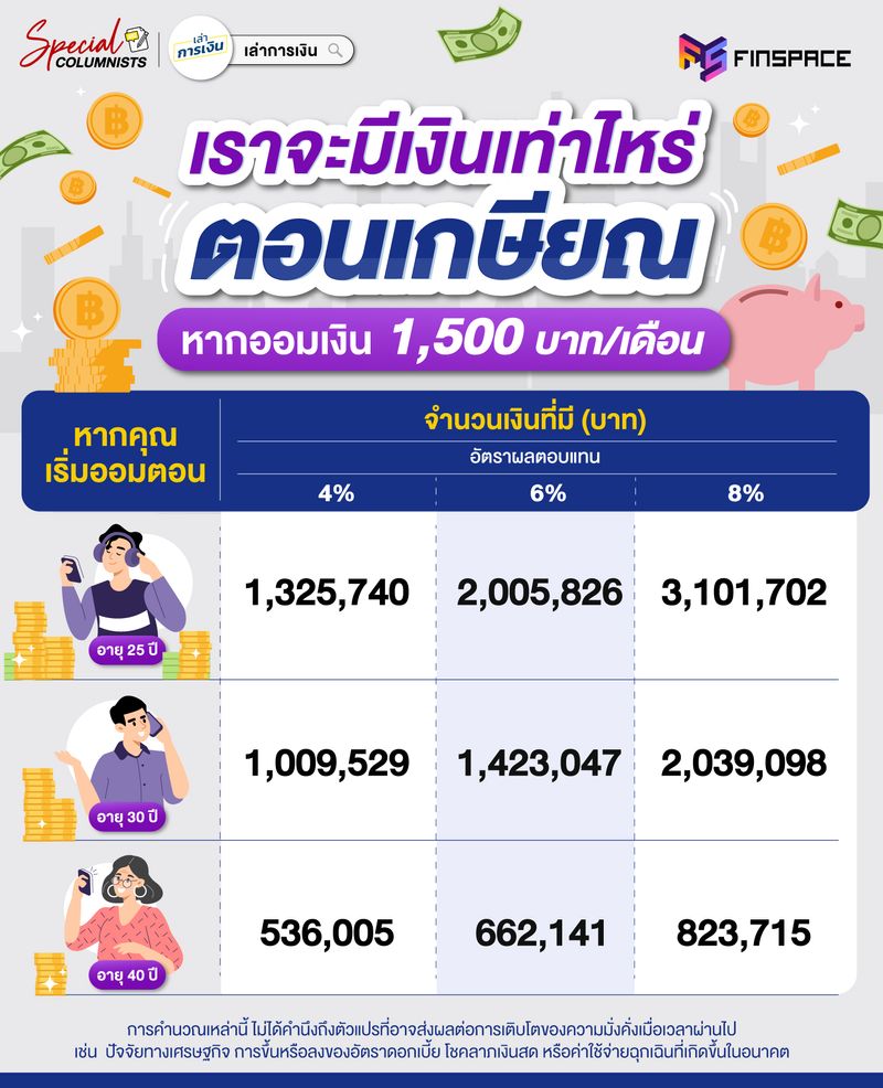 [FinSpace] #FSspecialcolumnists x เล่าการเงิน - laofinance Financial Freedom l นี่คือเงินที่คุณ ...