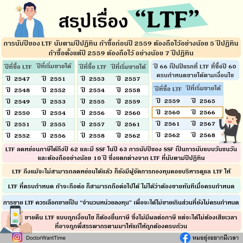 [DoctorWantTime] สรุปเรื่อง “LTF” การนับปีของ LTF นับตามปีปฏิทิน ถ้าซื้อก่อนปี 2559 ต้องถือไว้ ...