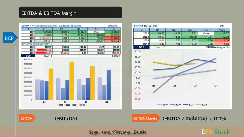 [DongFunda] Part (2/3) BCP วิเคราะห์พื้นฐาน : https://youtu.be/zzHILLYEnnY BCPG วิเคราะห์พื้นฐาน ...