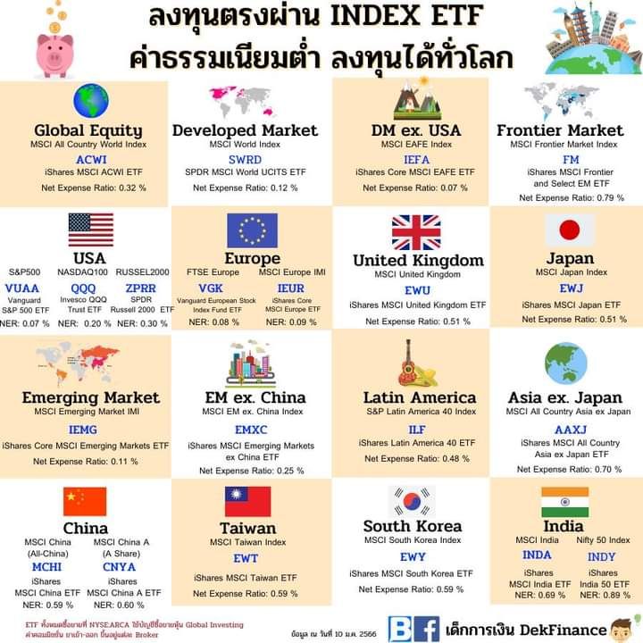[เด็กการเงิน DekFinance] รู้จัก Index ETF ค่าธรรมเนียมต่ำ ลงทุนได้ทั่วโลก 🌐 +ลงทุนที่ไหนได้บ้าง ...