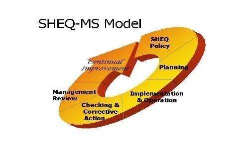 [Quality Man] แนวทางการนำระบบ QSHE มาปฏิบัติ 1. การศึกษาความเข้าใจ ...