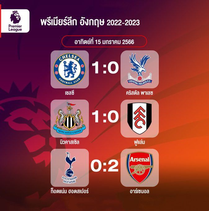 [thscore] ผลบอลเมื่อคืน - พรีเมียร์ลีก ⚽ พ็อตเตอร์โล่งอก!! 'สิงห์บลู ...