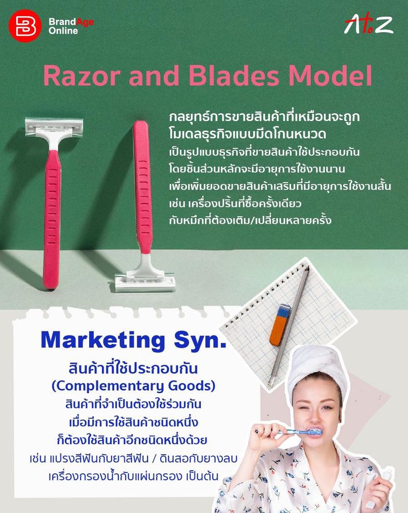 [BrandAge Online] Razor and Blades Model กลยุทธ์การขายสินค้าที่ ”เหมือน ...
