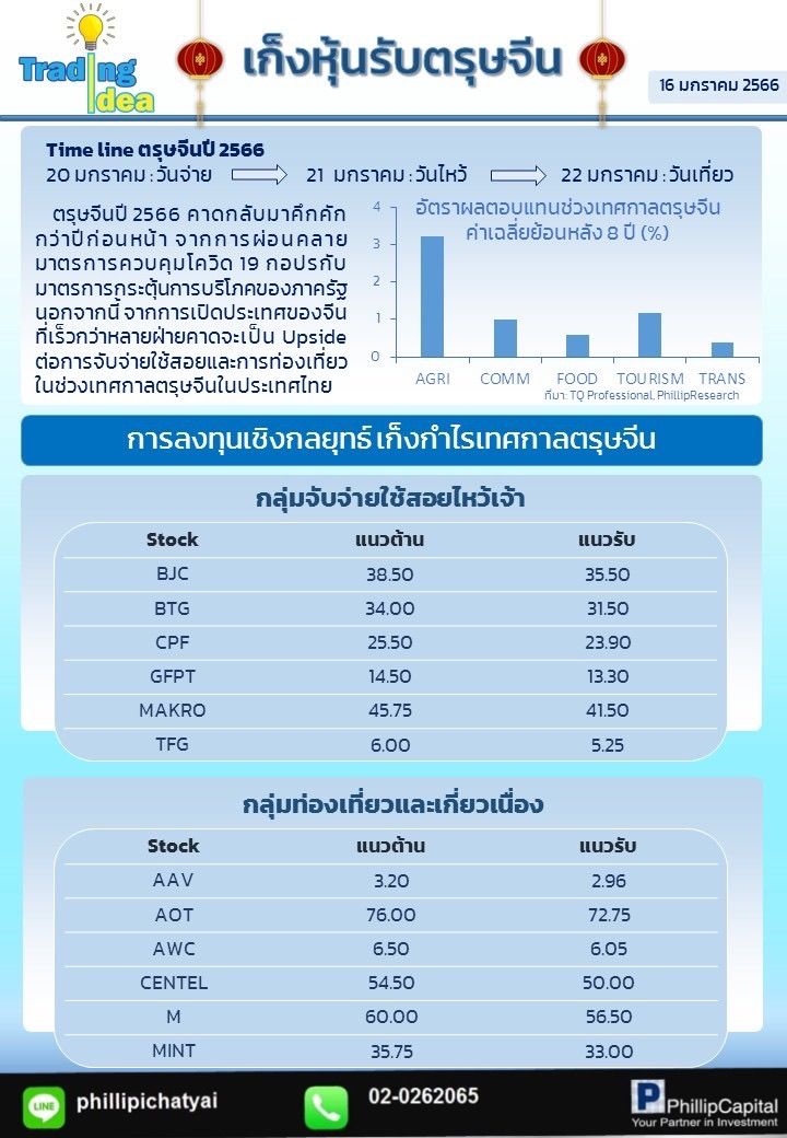 [Jayarpa_AFPT™ ,IP] 💡 Trading Idea ประจำวันที่ 16 มกราคม 2566 “เก็งหุ้น ...