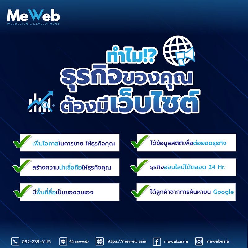 [MeWeb ออกแบบและพัฒนาเว็บไซต์] 📣 มาแล้ววคำถามยอดฮิต ทำไม “ธุรกิจของคุณ ...