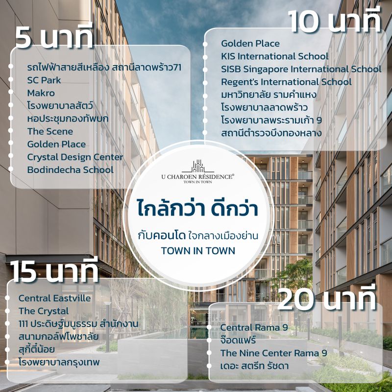 [U Charoen Estate] 𝐔 𝐂𝐡𝐚𝐫𝐨𝐞𝐧 𝐑𝐞𝐬𝐢𝐝𝐞𝐧𝐜𝐞 𝐓𝐨𝐰𝐧 𝐈𝐧 𝐓𝐨𝐰𝐧 ใกล้กว่า ดีกว่า กับทำเลที่ตั้งใจกลางย่าน ...