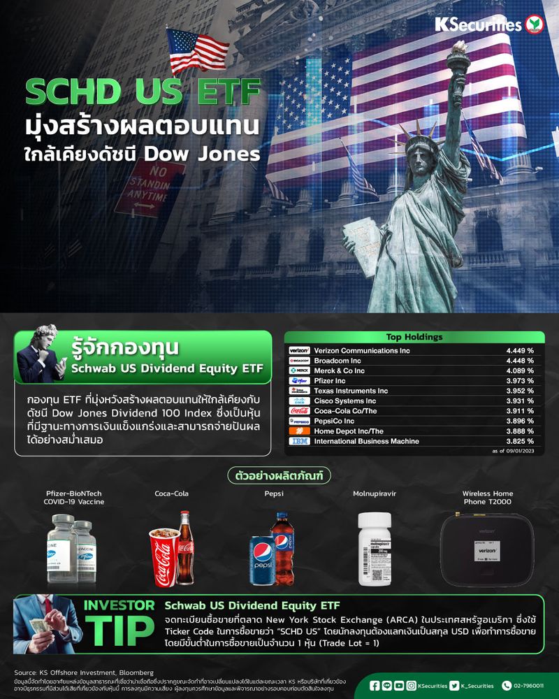 [KBank Live] 🏦SCHD US... ETF ที่มุ่งหวังสร้างผลตอบแทนใกล้เคียงกับดัชนี Dow Jones 📊คงไม่อาจปฏิเสธ ...