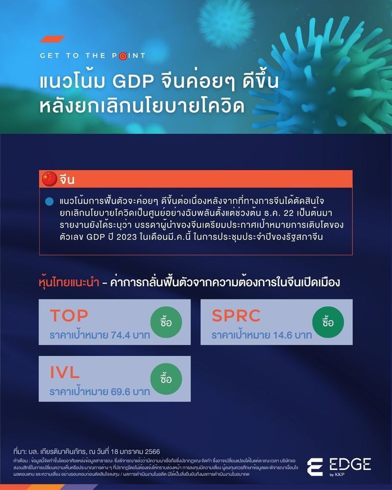 [EDGE Invest] 🎯 Get to the point 🎯 #จีน จีนรายงาน GDP ปี 2022 ขยายตัว 3% ซึ่งแย่น้อยกว่าที่ตลาด ...
