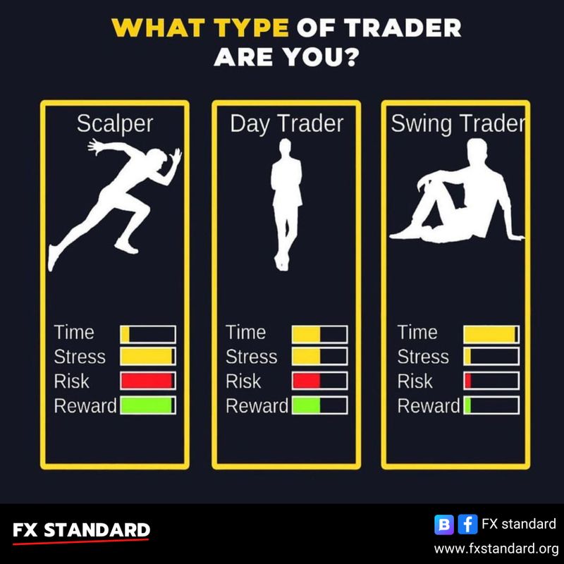 [FX standard] What type of trader are you ? ╔═══════════╗ ติดตาม FX ...