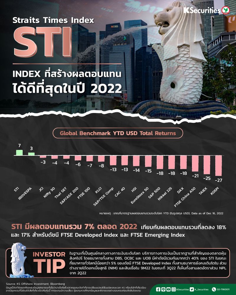 [KBank Live] 📊Straits Times Index (STI) INDEX ที่สร้างผลตอบแทนได้ดี ...