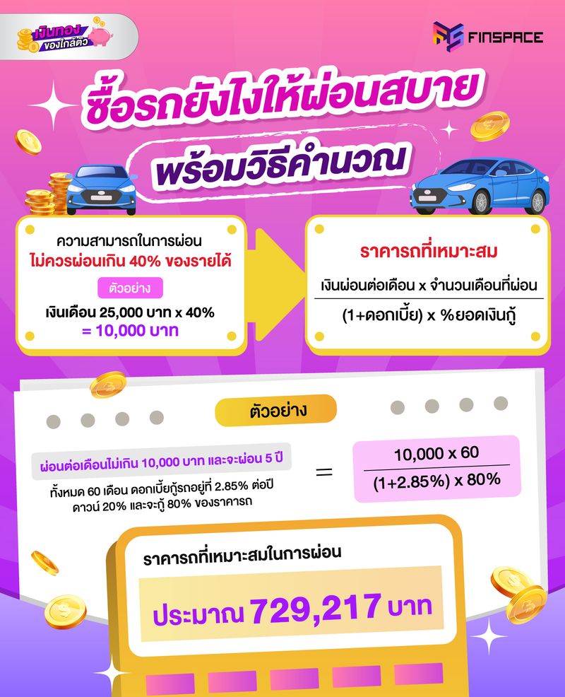 [FinSpace] ซื้อรถยังไงให้ผ่อนสบาย พร้อมวิธีคำนวณ เงินทองของใกล้ตัว l อยากซื้อรถ แต่ไม่อยากผ่อนจน ...