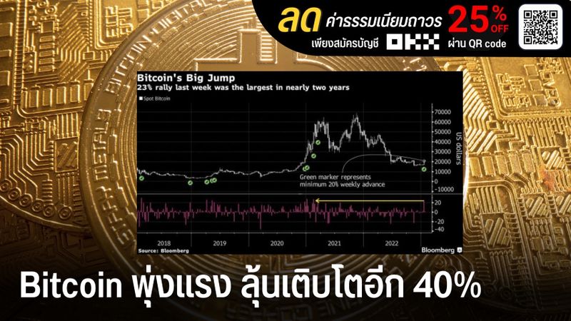 [Crypto Wolves] Bitcoin ราคาเพิ่มขึ้นในปีนี้แน่นอน ซึ่งมาพร้อมกับความเสี่ยงที่เพิ่มขึ้น การปรับ ...