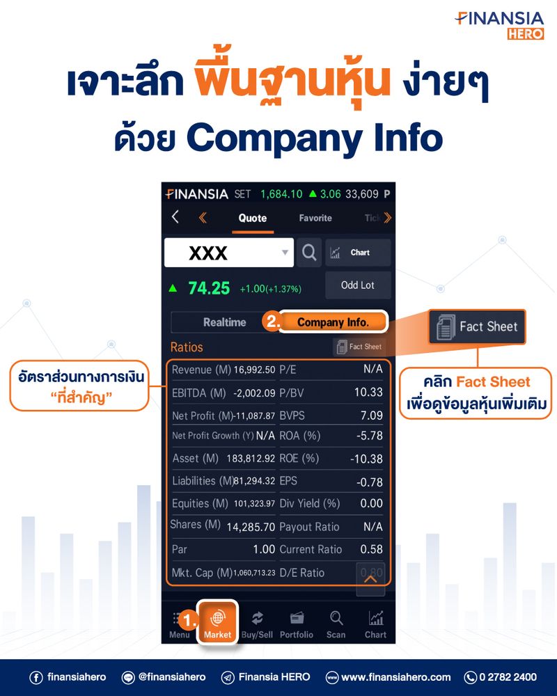 [Finansia HERO] “รูปทรงกราฟ” ช่วยชี้ถึงโอกาสการไปต่อของราคา...📈 แต่ ...
